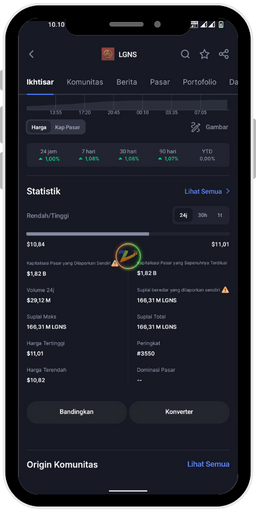 LGNS Origin DeFi: Analisa Data, Risiko, dan Potensi Penipuan | ZalalenA Daily